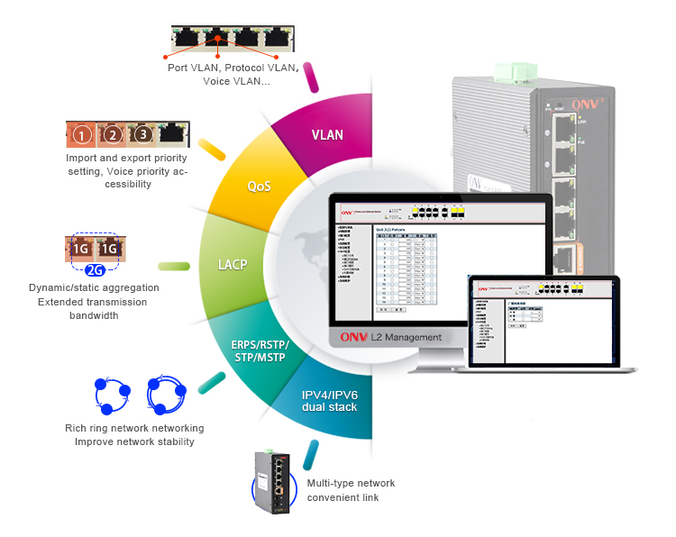 ONV-IPS33064PFM | ANFA