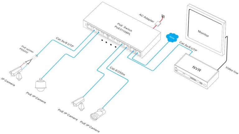 ONV-POE31108PL | ANFA