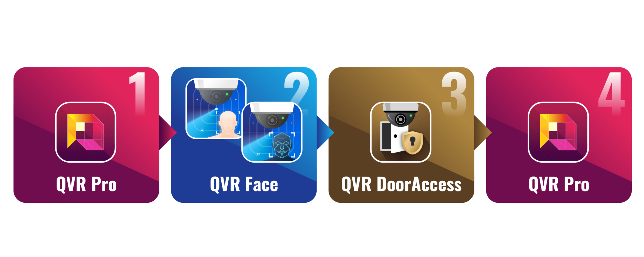 QVR Face Help - QNAP ANFA