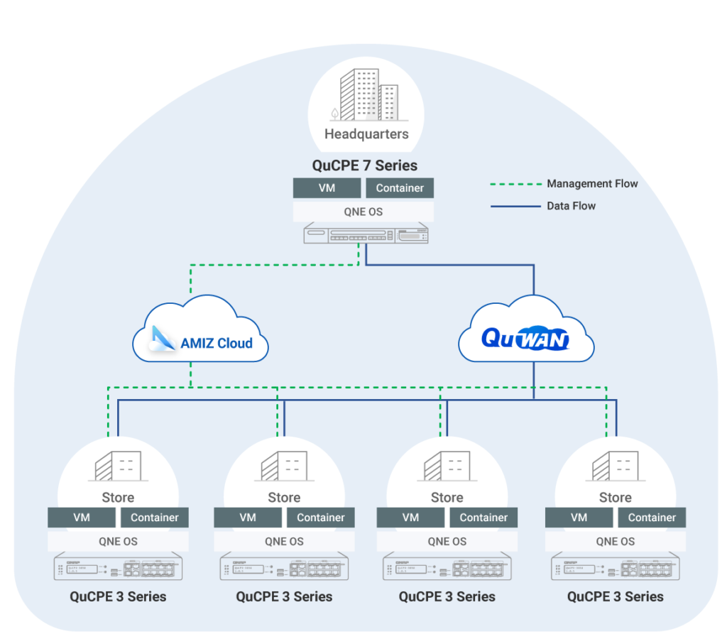 QNAP Software-defined Platform Total Solution | ANFA